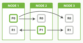 Monitoring DNS Lookups against your DNS Server using Elasticsearch | Scattered Code