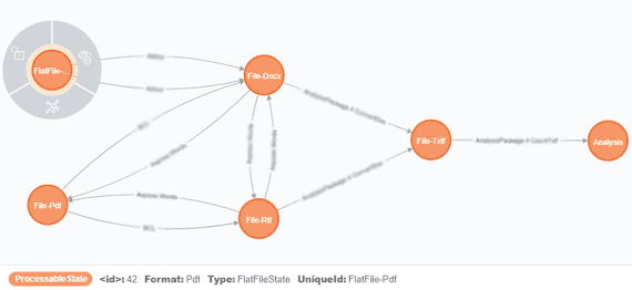 Representing State Machine Capabilities using neo4j / graph databases ...